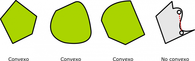 envolvente convexa archivos - El blog de Leo