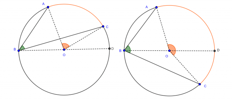 ángulo semiinscrito archivos - El blog de Leo