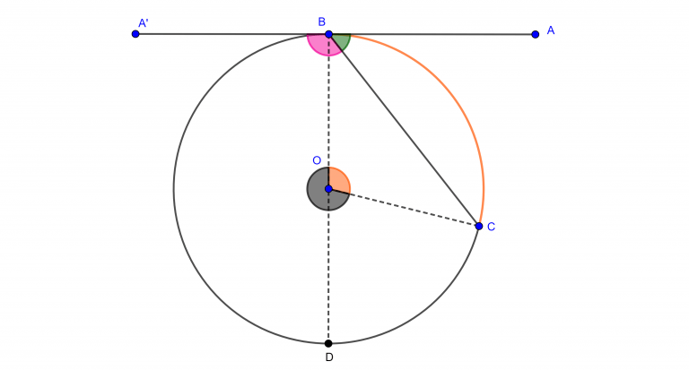 ángulo semiinscrito archivos - El blog de Leo