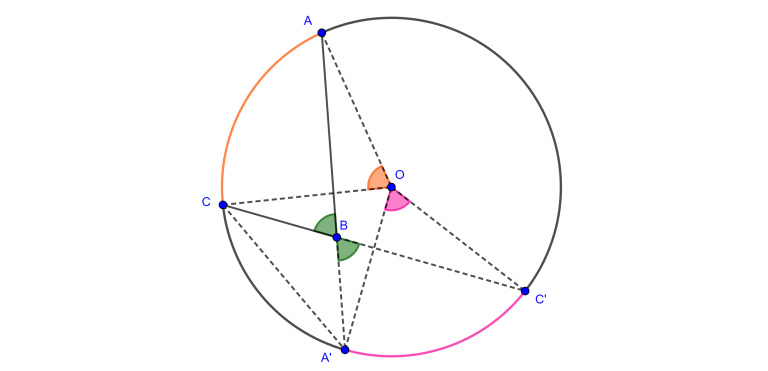ángulo semiinscrito archivos - El blog de Leo