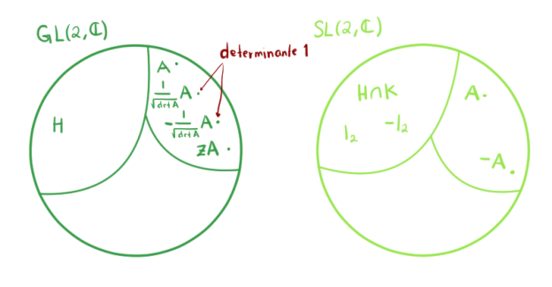 Álgebra Moderna I: Segundo Teorema de Isomorfía - El blog de Leo
