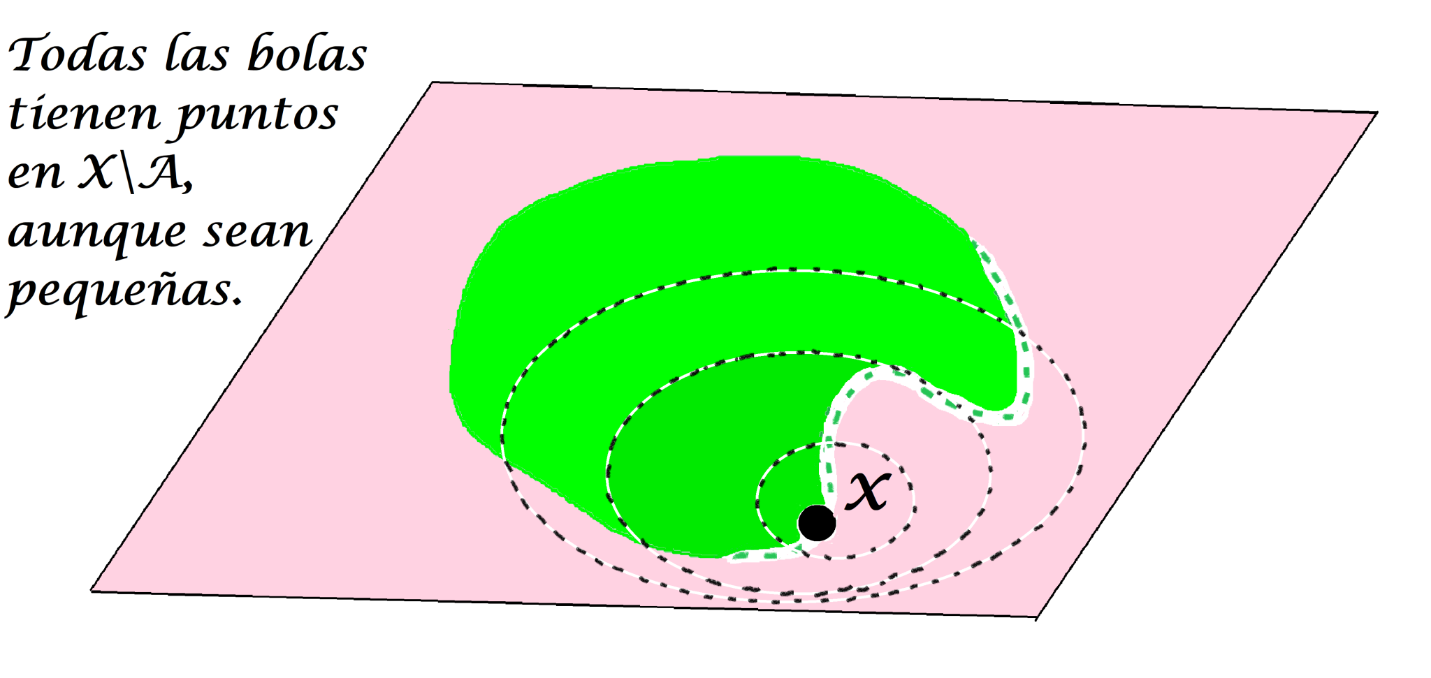 Nociones topológicas básicas - El blog de Leo