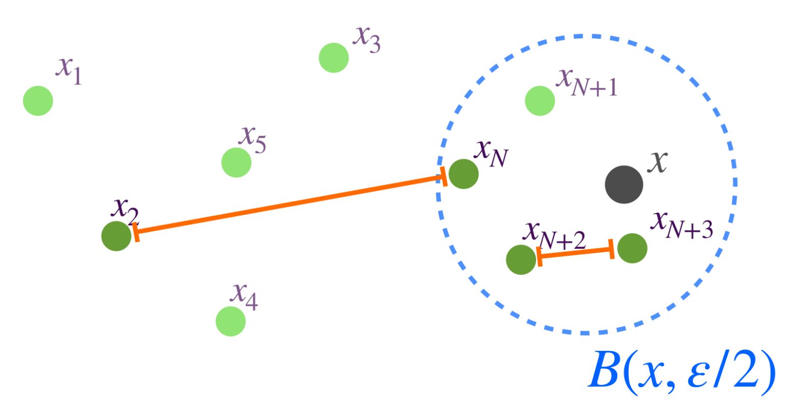 Sucesiones de Cauchy - El blog de Leo
