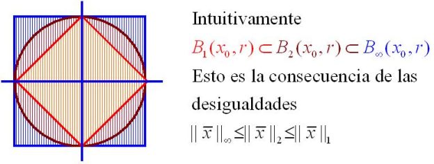 $\mathbb{R}^{n}$ como espacio Topológico - El blog de Leo
