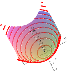 Funciones de $\mathbb{R}^{n}$ en $\mathbb{R}$ - El blog de Leo