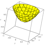 Funciones de $\mathbb{R}^{n}$ en $\mathbb{R}$ - El blog de Leo