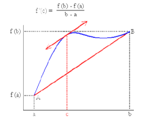 Teorema del valor medio para funciones de $\mathbb{R}^{n}\rightarrow \mathbb{R}$ - El blog de Leo