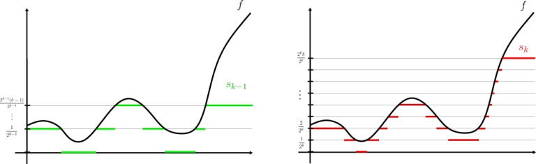 Funciones simples - El blog de Leo