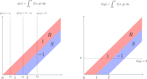 Ejemplos - Teorema de Fubini - El blog de Leo